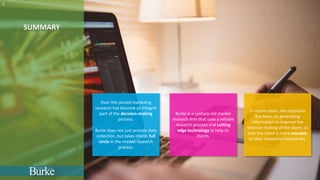 Burke: Learning and Growing through Marketing Research | PPTX