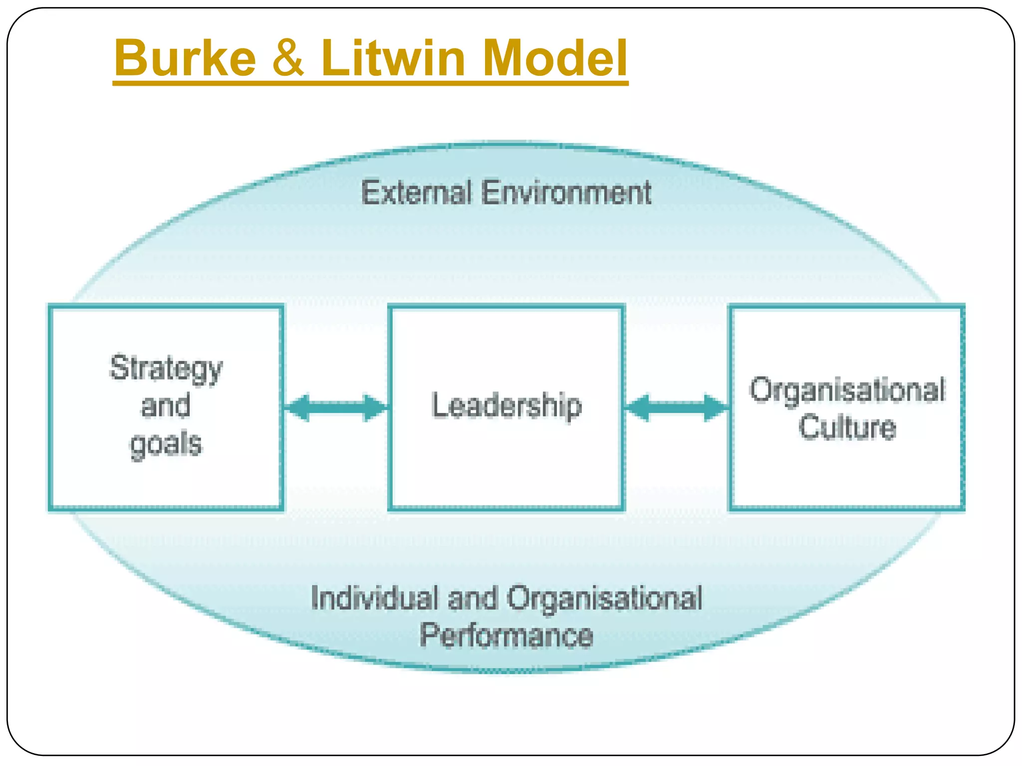 Burke & litwin model | PPTX