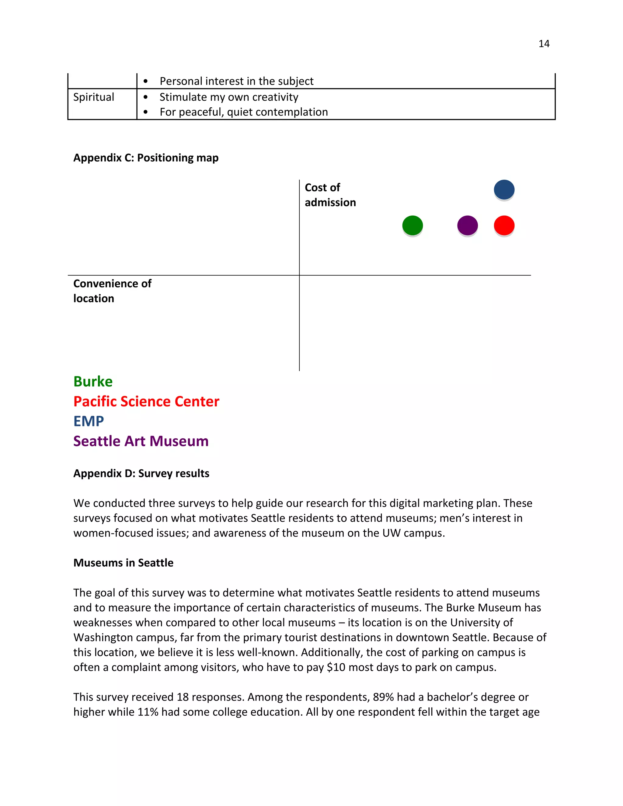 Burke museumdigitalmarketingplan | PDF