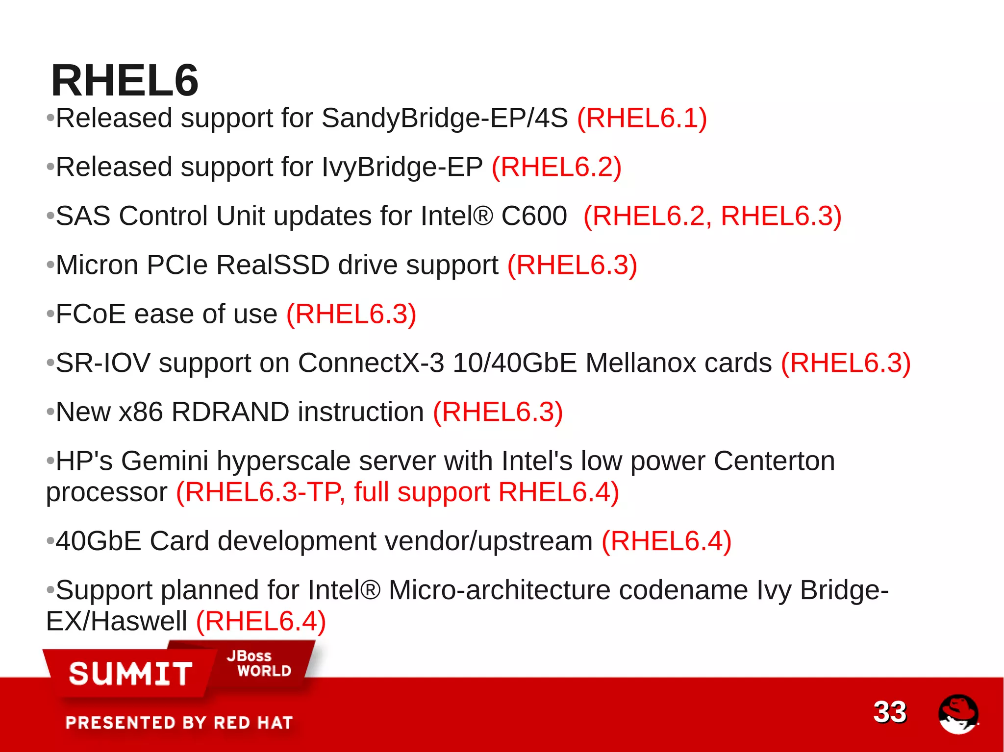RHEL roadmap | PDF