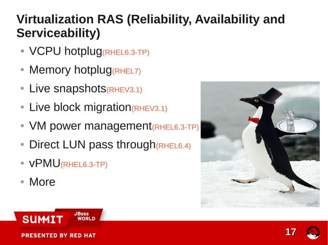 RHEL roadmap | PDF