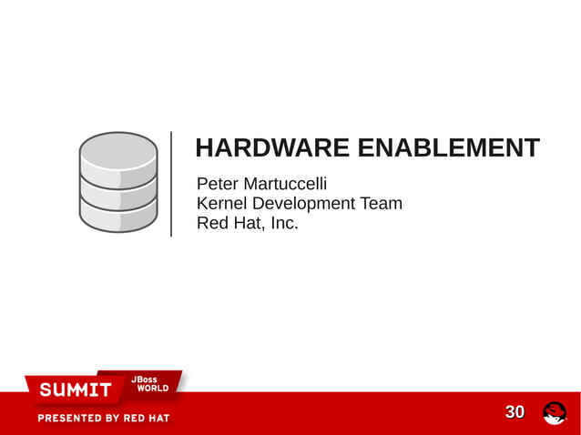 RHEL roadmap | PDF