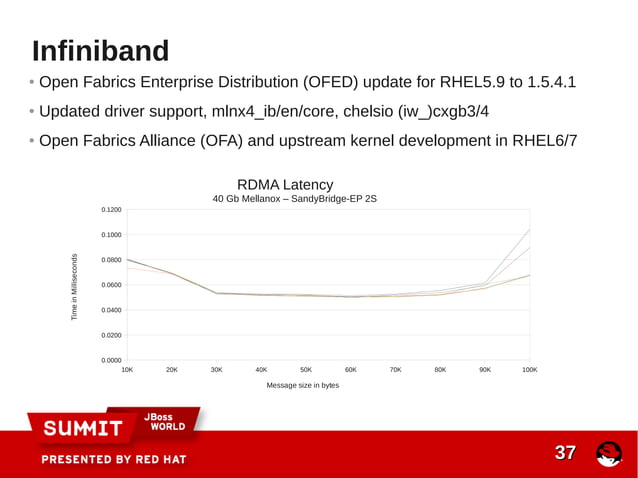 RHEL roadmap | PDF