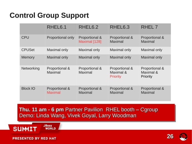RHEL roadmap | PPT