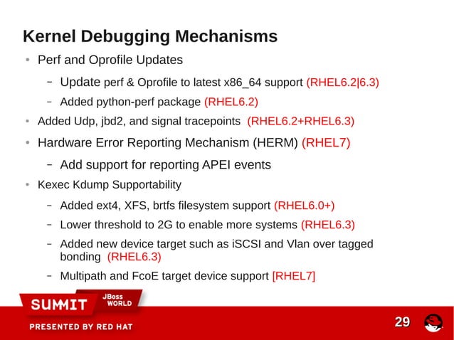 RHEL roadmap | PPT