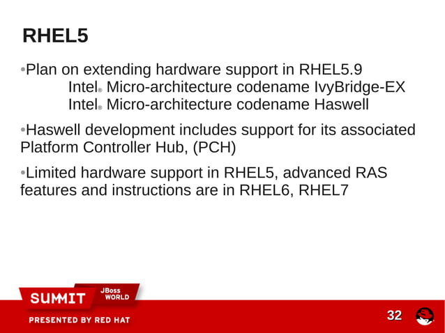 RHEL roadmap | PPT
