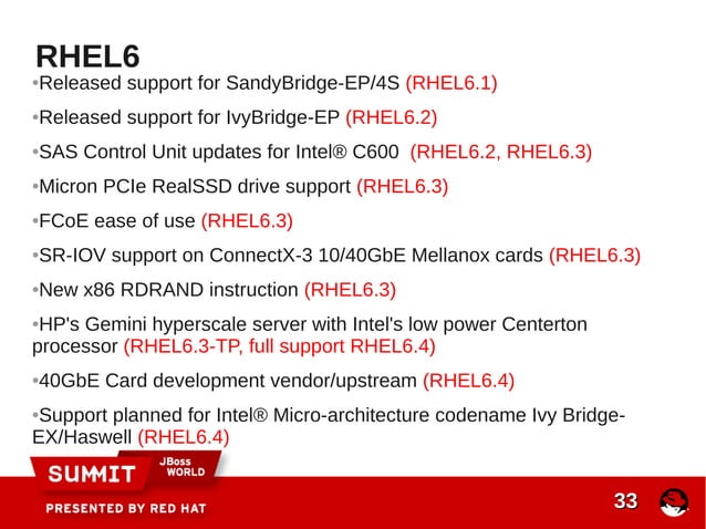 RHEL roadmap | PPT