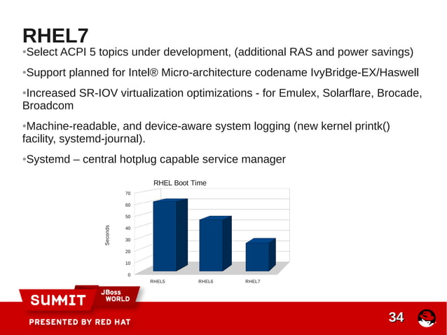 RHEL roadmap | PPT