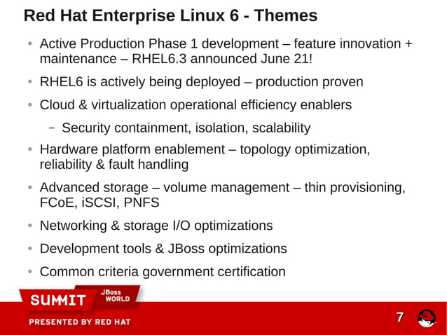 RHEL roadmap | PPT