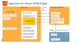 Are you ready for Mobile? | PPT