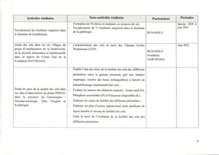 Burkina Faso_5th AfSP | PDF