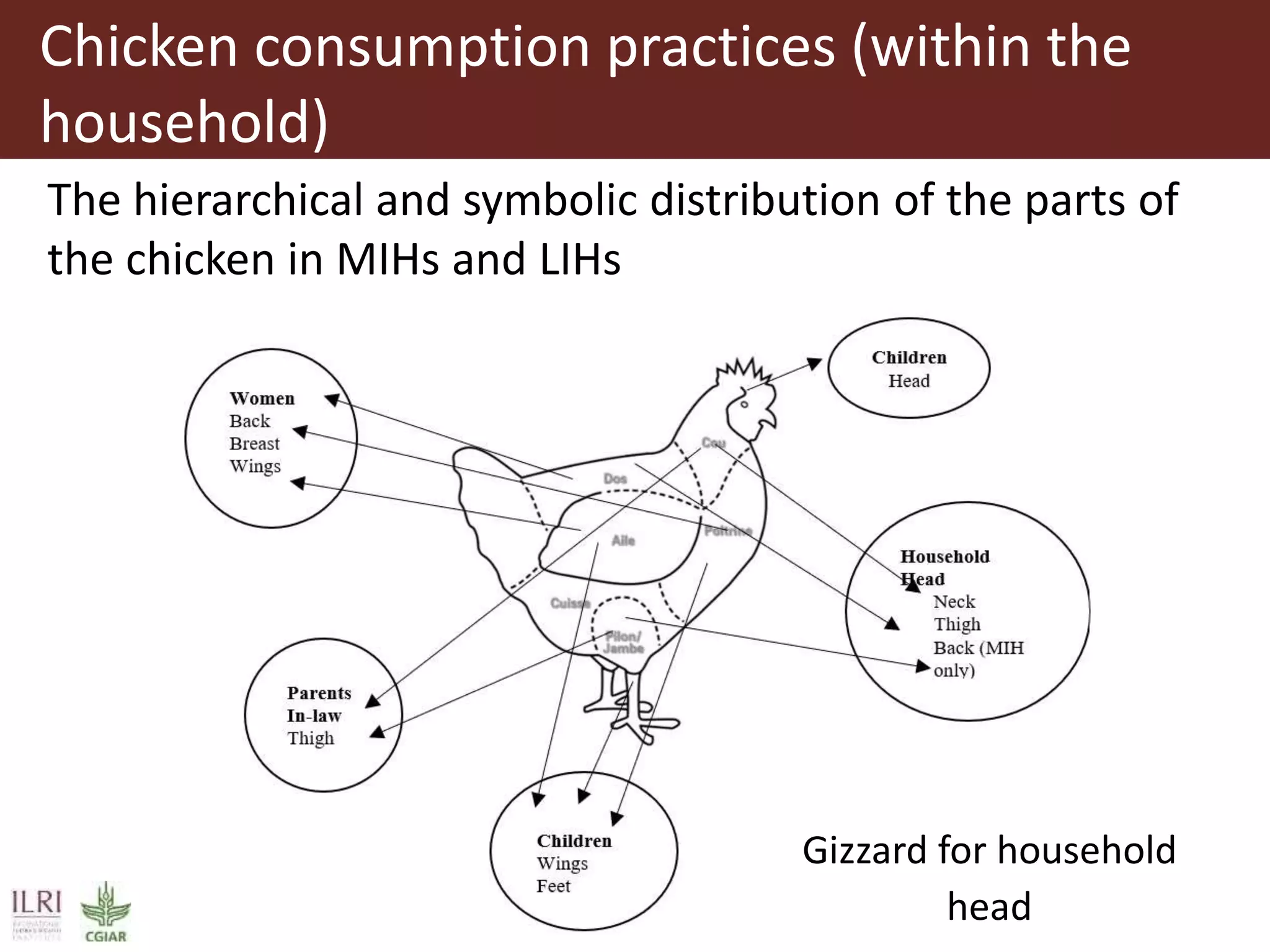 Value chain assessment of animal source foods and vegetables in ...