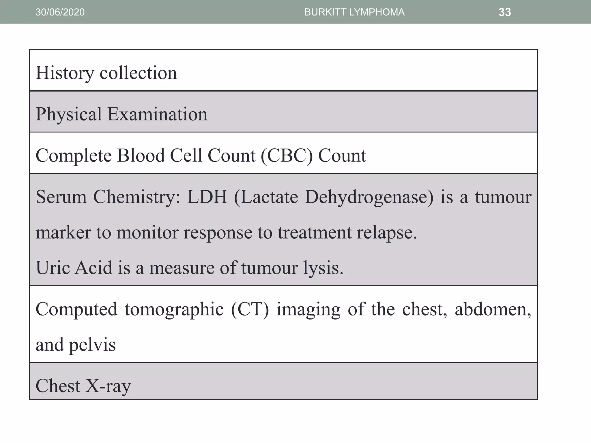 Burkitt lymphoma | PDF