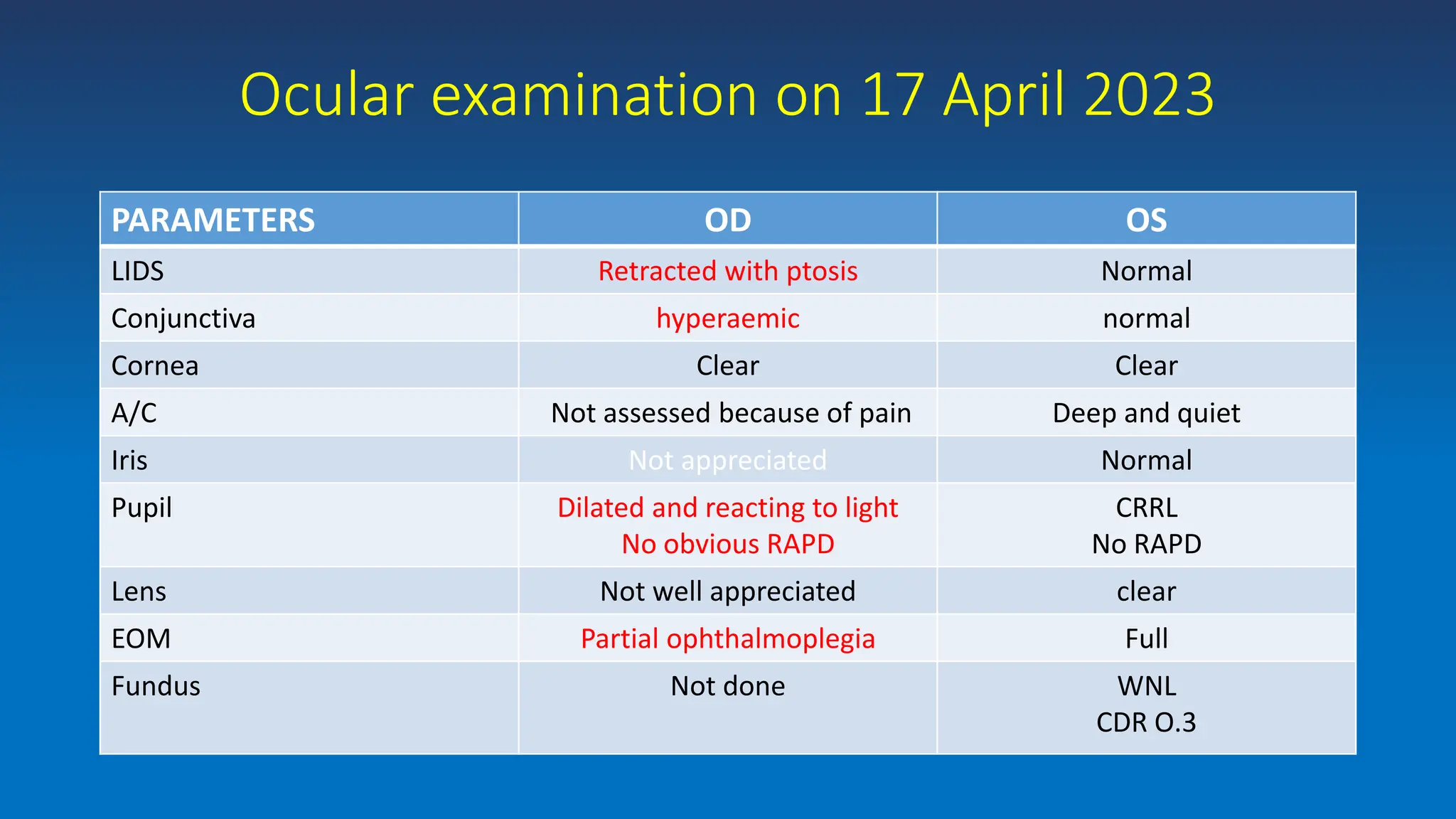 BURKITTS LYMPHOMA.pptx