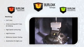 Burloak Technologies Group | PPTX