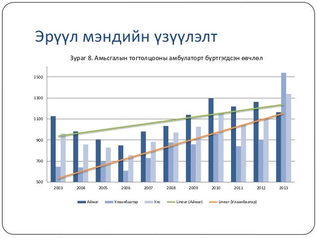 Агаарын бохирдол нийгмийн эрүүл мэнд