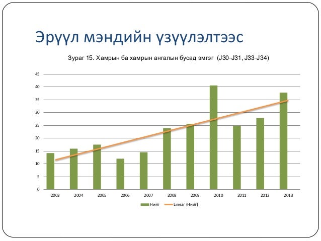 Агаарын бохирдол нийгмийн эрүүл мэнд