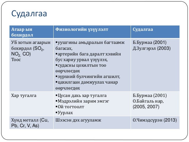 Агаарын бохирдол нийгмийн эрүүл мэнд
