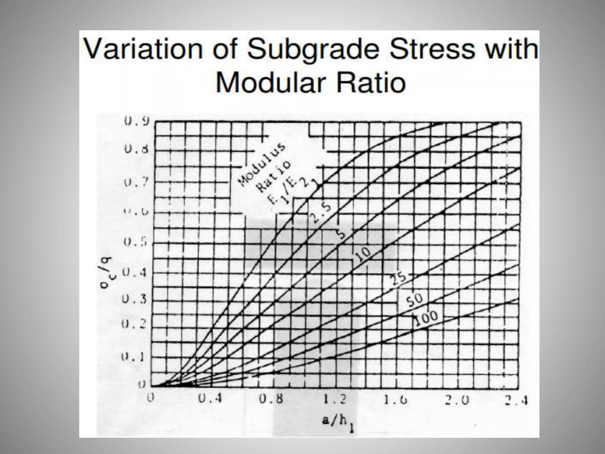 Burmister 2 layer | PPTX