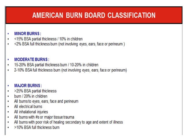 Burn | PPTX