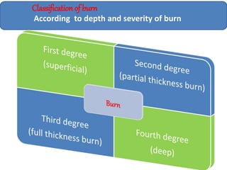 CRITICAL CARE AND MANAGEMENT OF BURN | PPTX