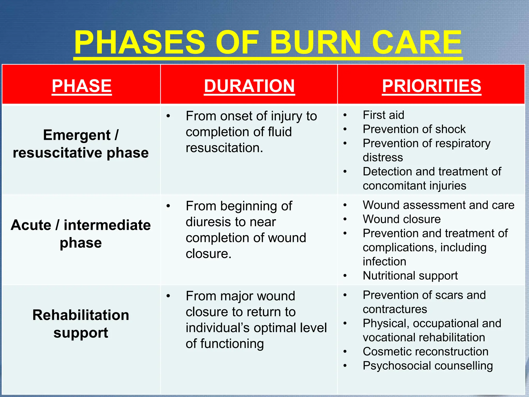 burn-181212040734.pdf on Management of burn Patients | PDF