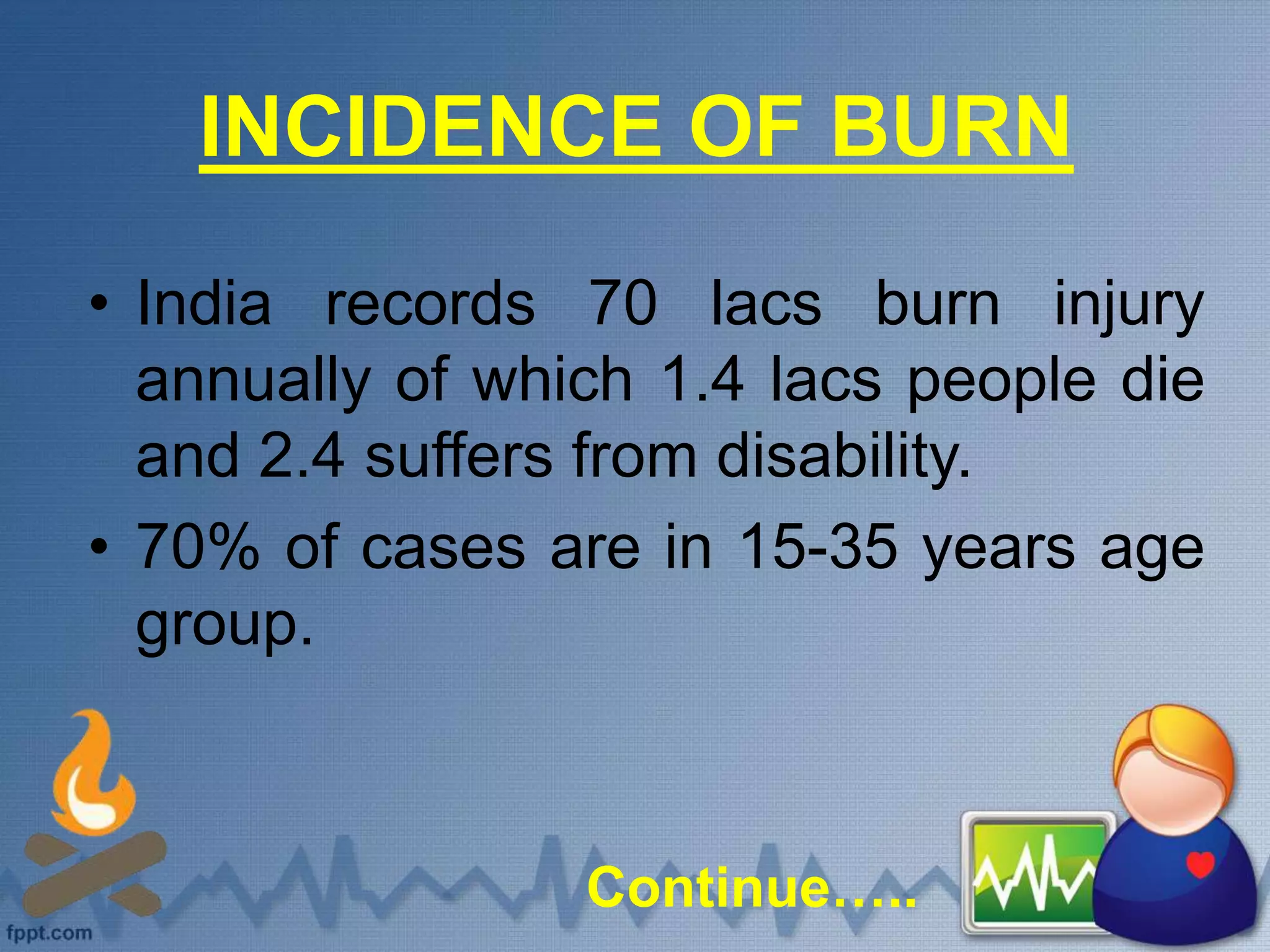 Burn | PPTX