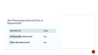 Burn OUT | PPTX
