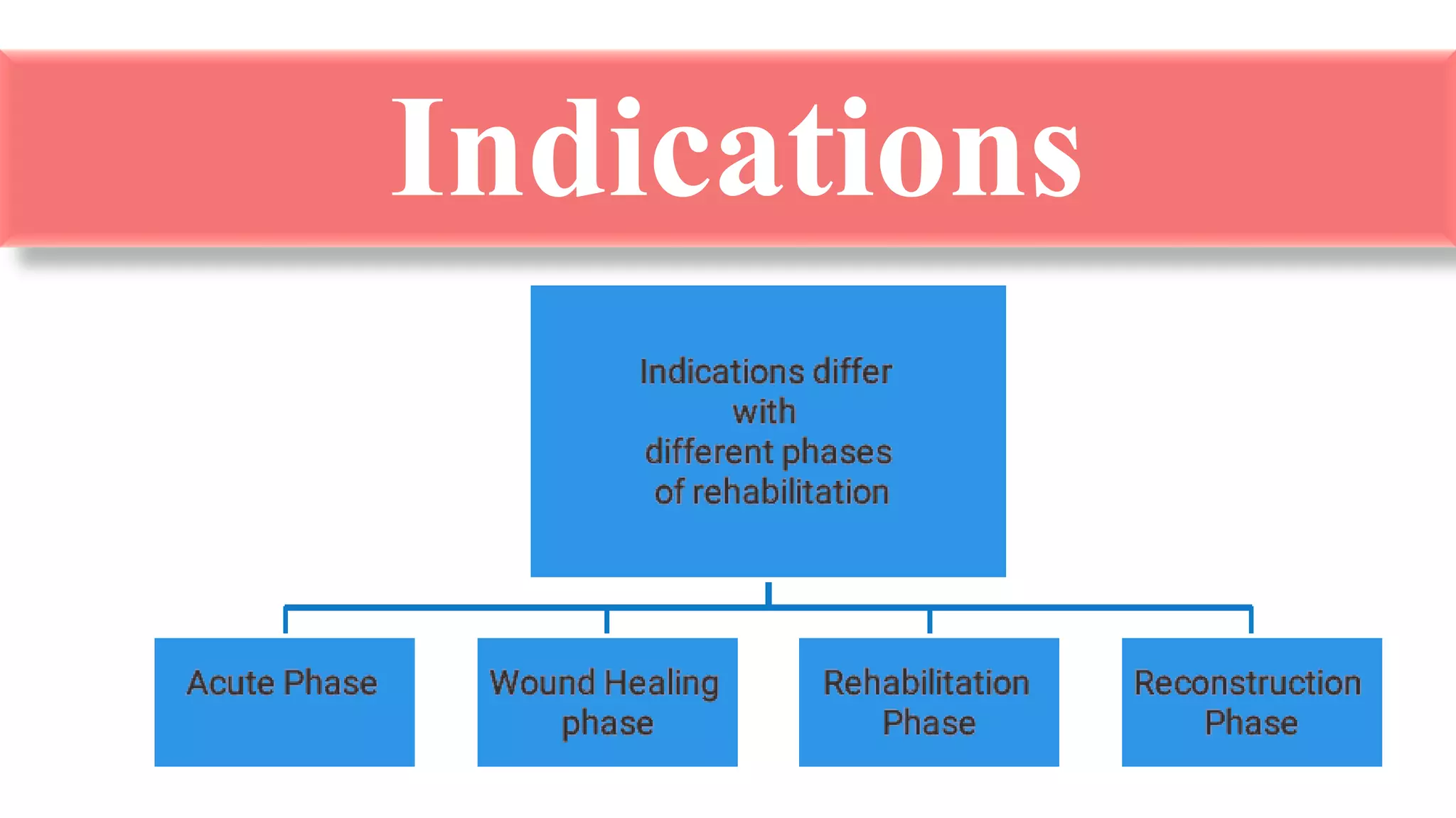 Burn rehabilitation | PDF
