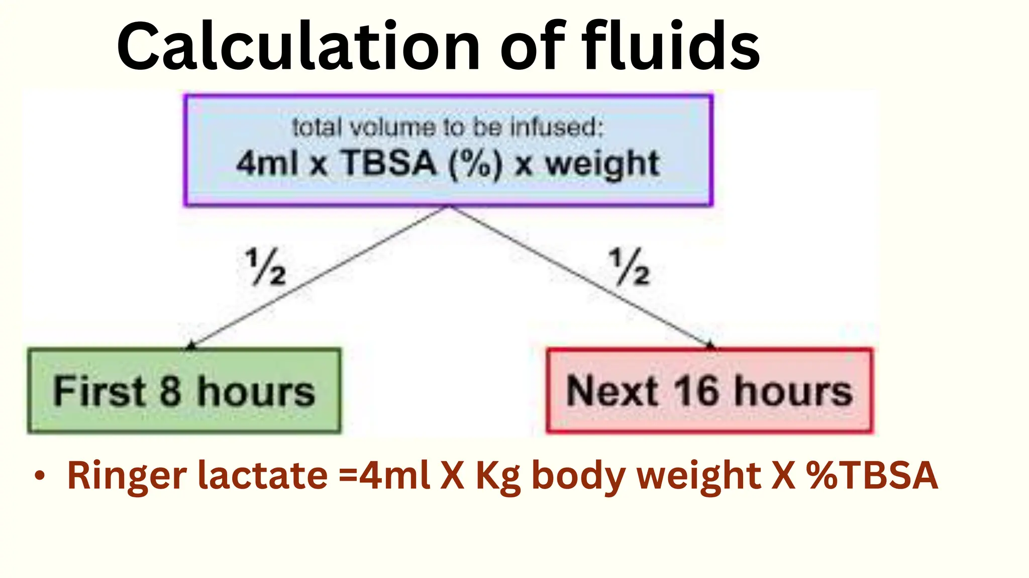 Nursing management of burn patient chapter bsc nursing 4 th semester | PPTX