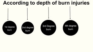Nursing management of burn patient chapter bsc nursing 4 th semester | PPTX