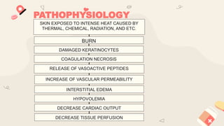 BURN definition, pathophysiology, medical management.pptx