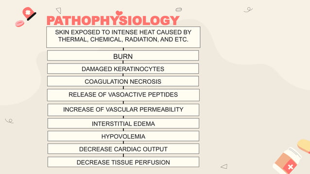 BURN definition, pathophysiology, medical management.pptx