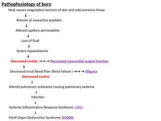 BURN.pptx important surgery topic answer pdf | PPTX