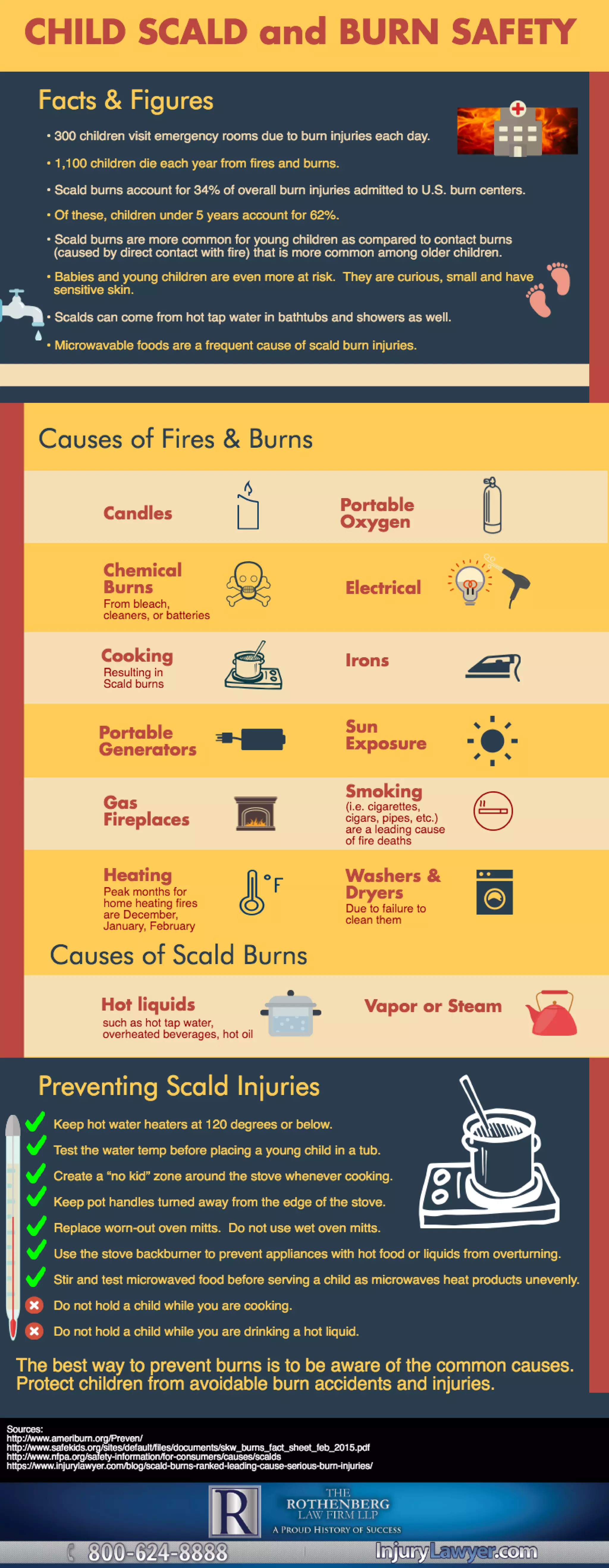Burn infographic | PDF