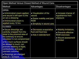 burn-injury-1202268983385701-3.ppt
