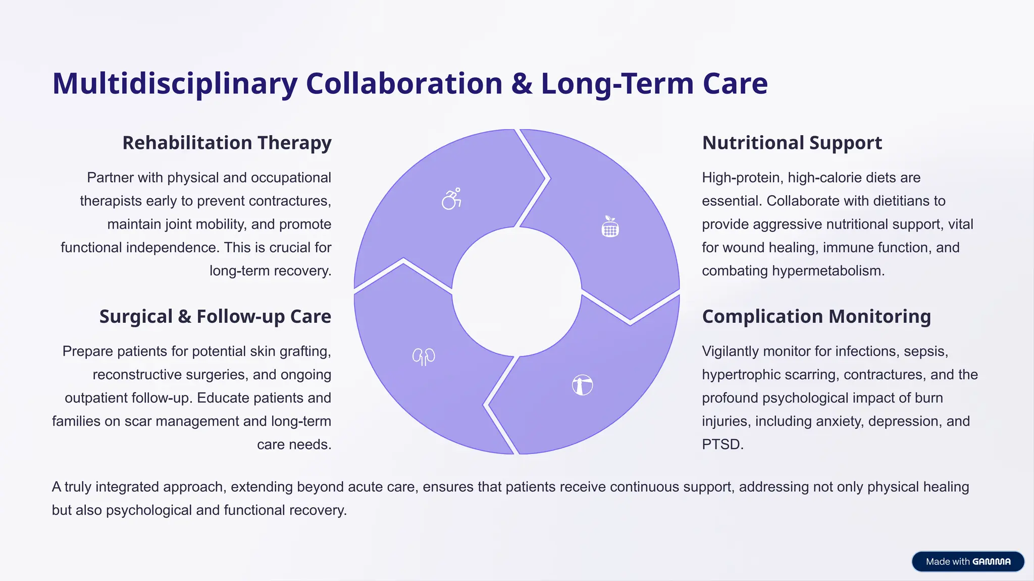 Burn-Nursing-Management-Essential-Care-for-Optimal-Outcomes | PPTX