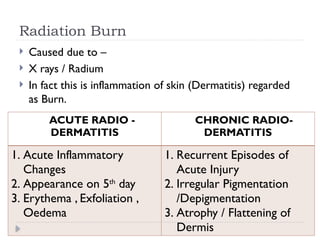 TYPES OF BURNS , ITS TYPES AND PHOTOS OF ALL TYPES | PPT