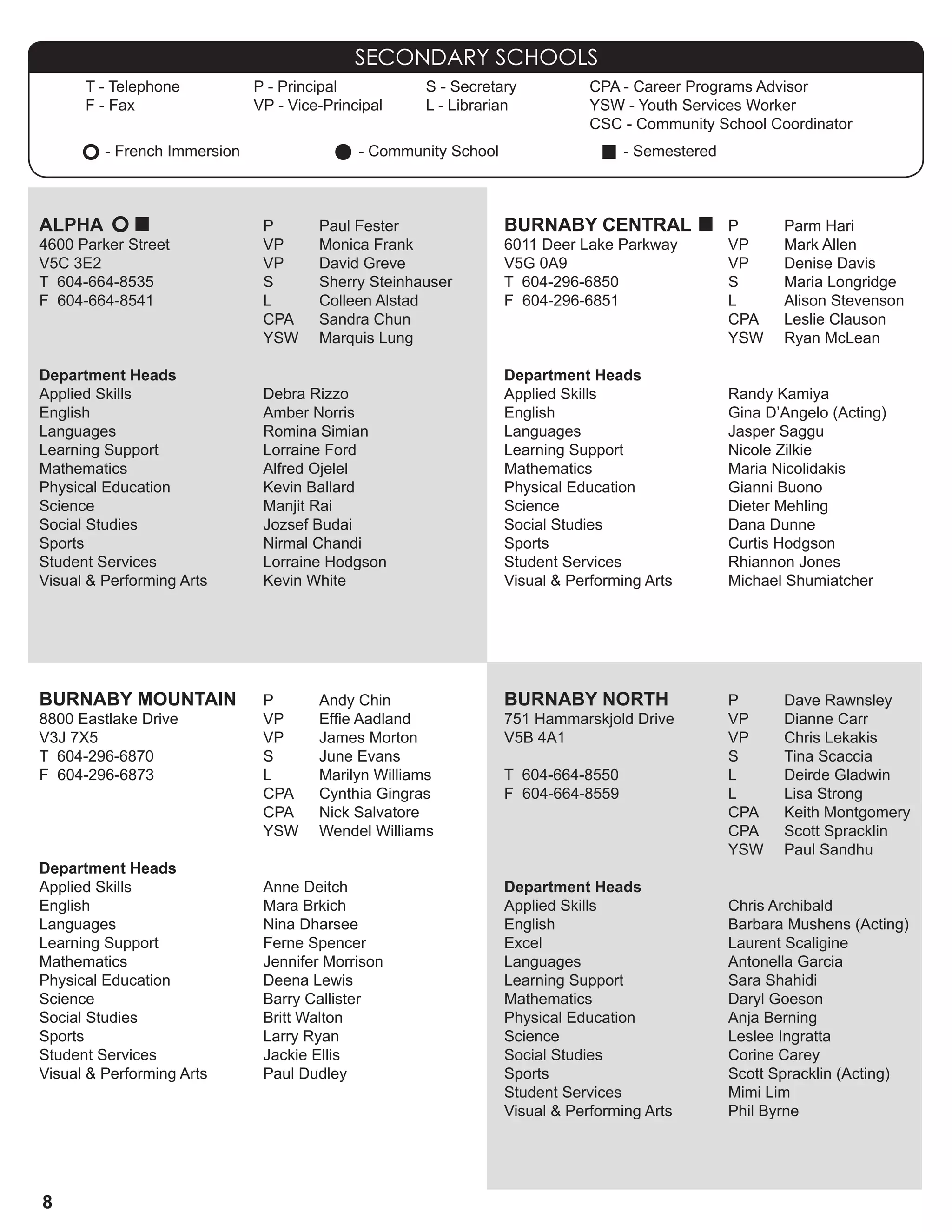 Burnaby school district school service | PDF
