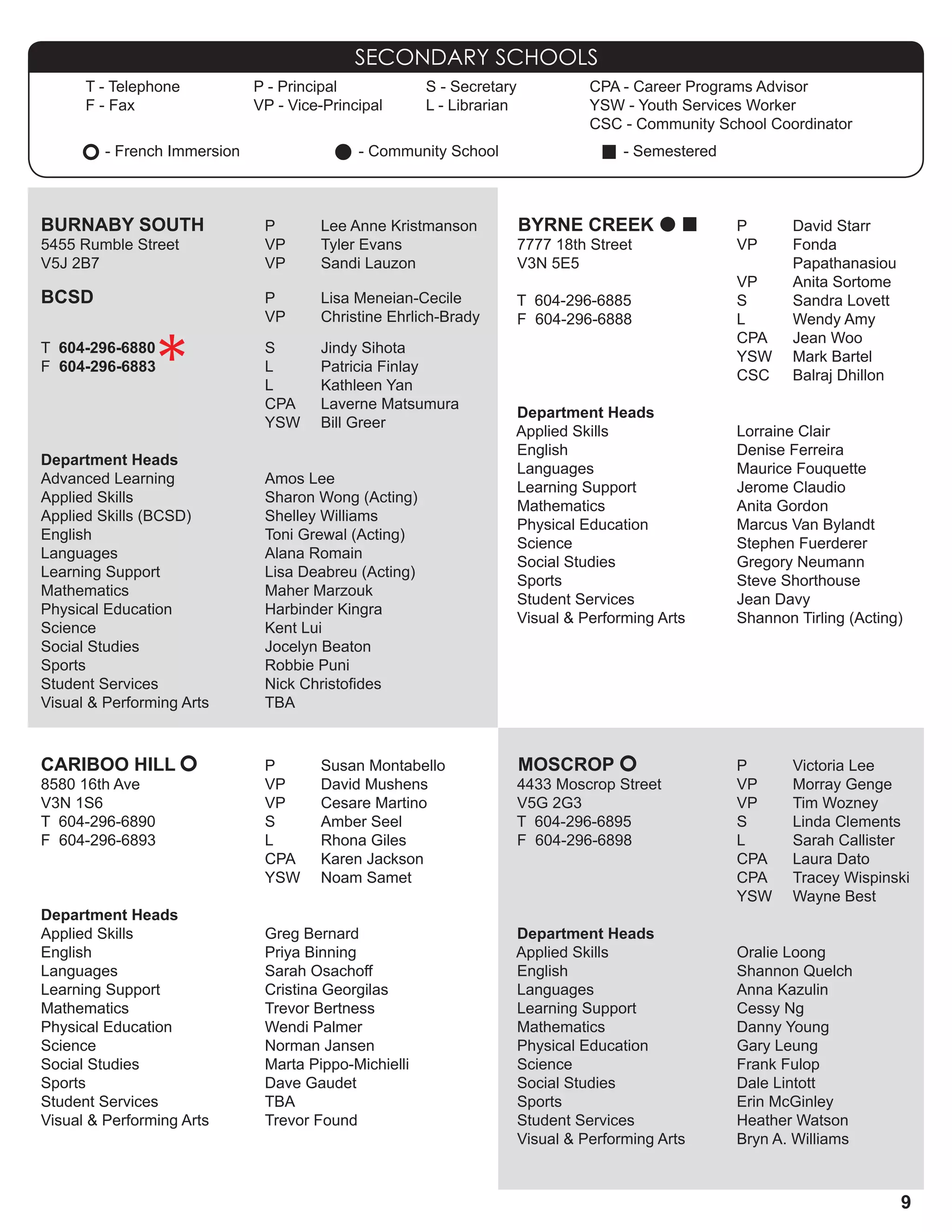Burnaby school district school service | PDF