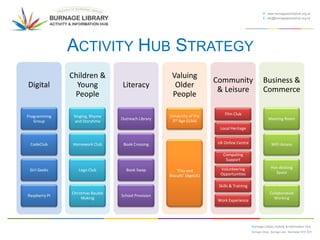 Burnage Library: A 21st Century Library Case Study | PPT