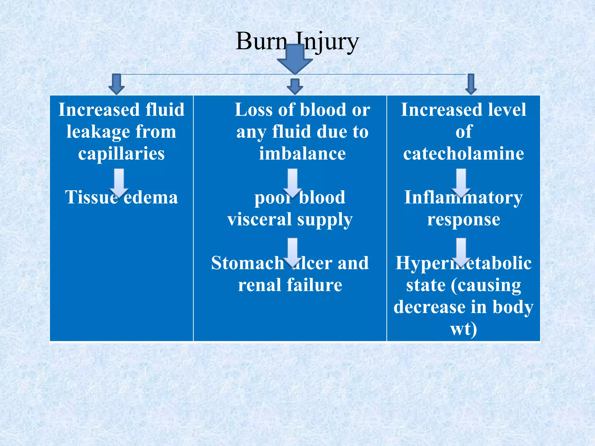 Burn and burn_rehabilitation | PDF