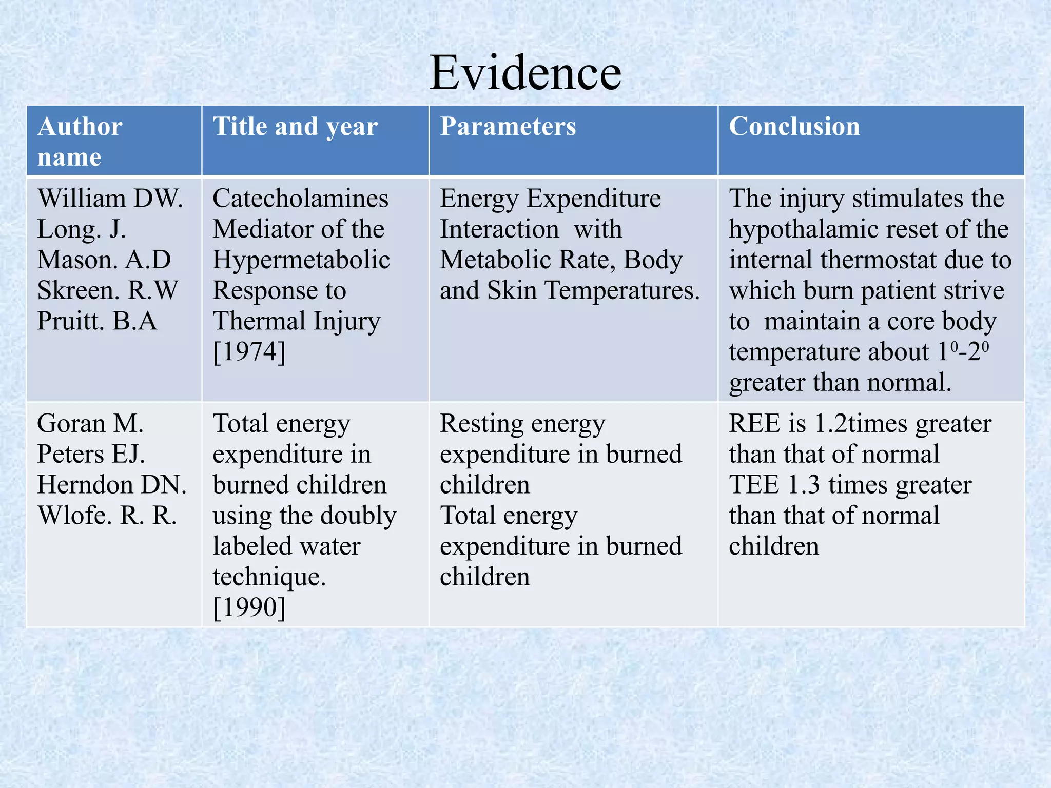 Burn and burn_rehabilitation | PDF