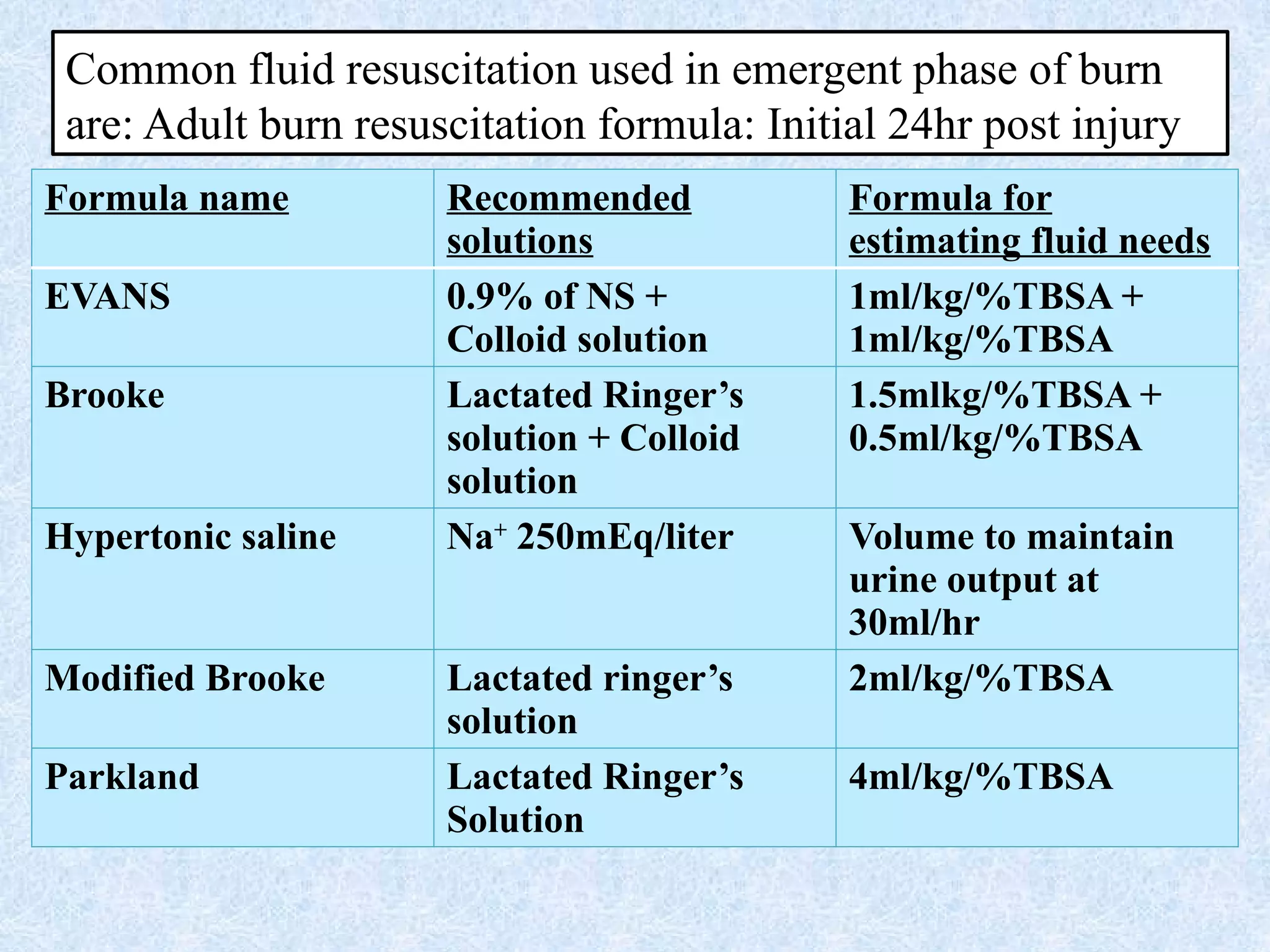Burn and burn_rehabilitation | PDF