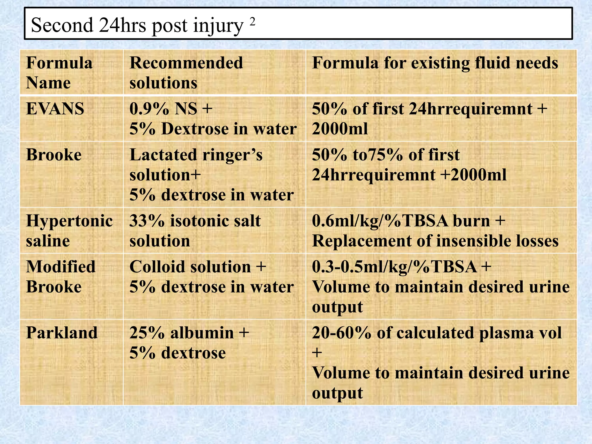 Burn and burn_rehabilitation | PDF