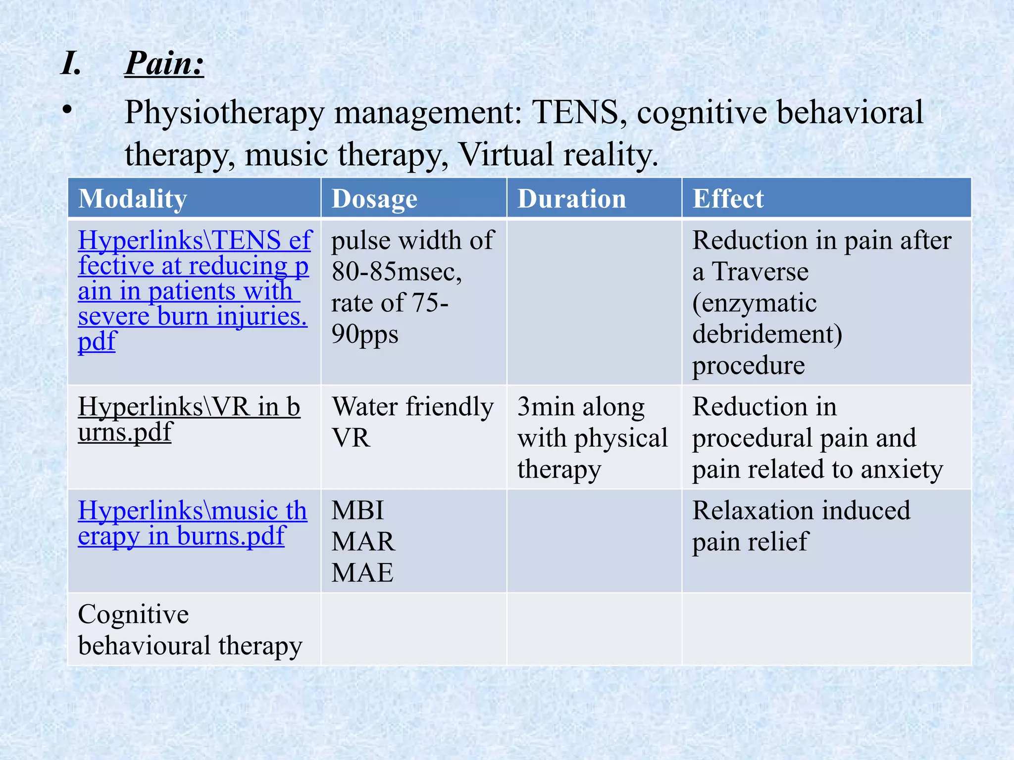 Burn and burn_rehabilitation | PDF
