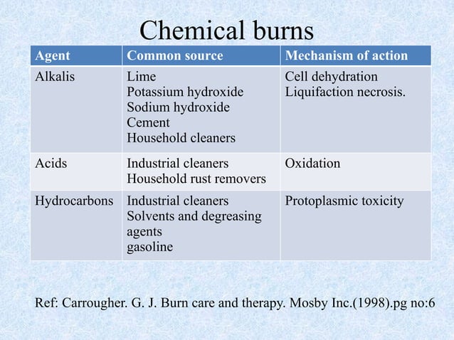Burn and burn_rehabilitation | PDF | Injuries | Diseases and Conditions