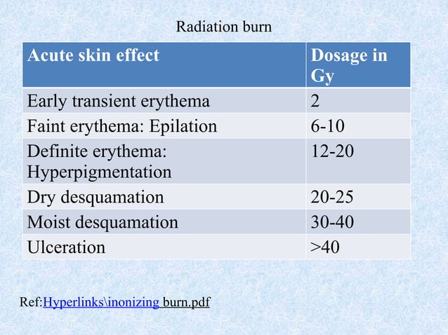 Burn And Burn Rehabilitation Ppt