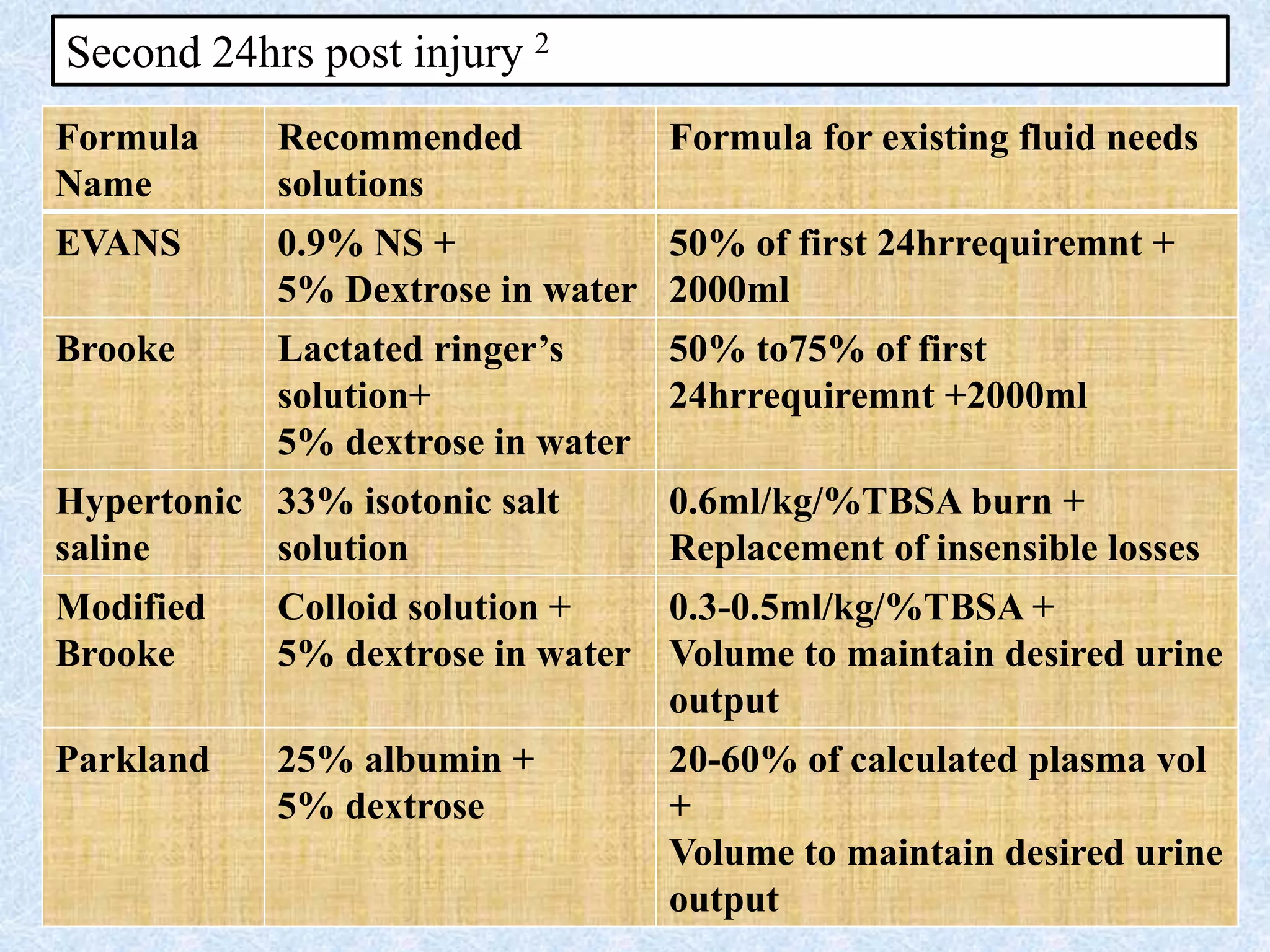 Burn and Burn Rehabilitation.pptx.ppt
