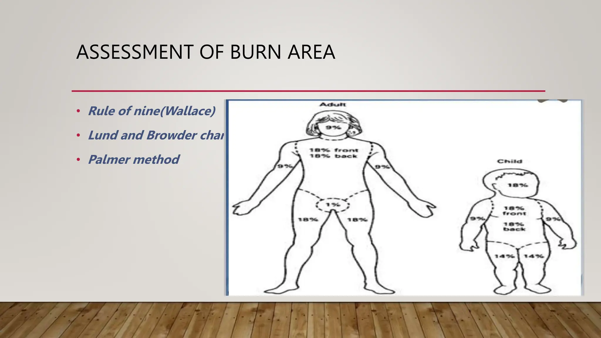 BURN PPT FOR SURGERY BY DR NAEEM SHAIKH | PPTX